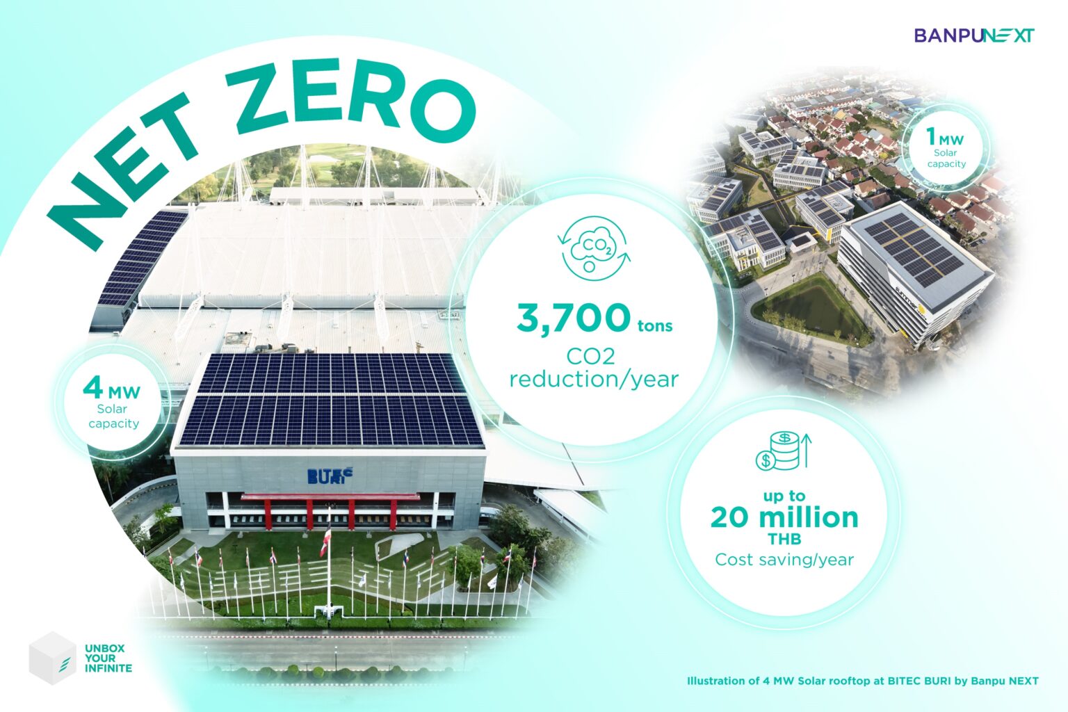 Banpu NEXT installs 4 MW solar at BHIRAJ BURI GROUP's